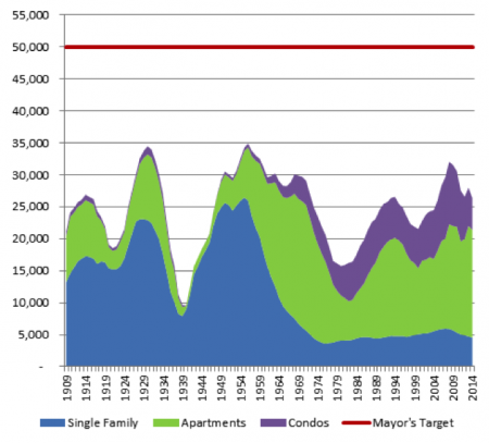 Housing Trend Graph - Seattle For Growth : Seattle For Growth